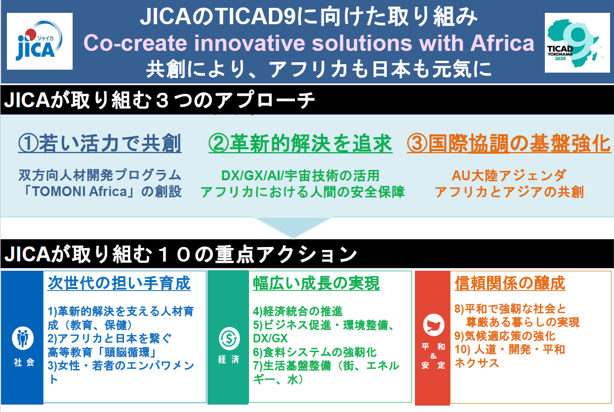 JICAのアプローチ ｜ JICA TICAD9特設サイト - JICA