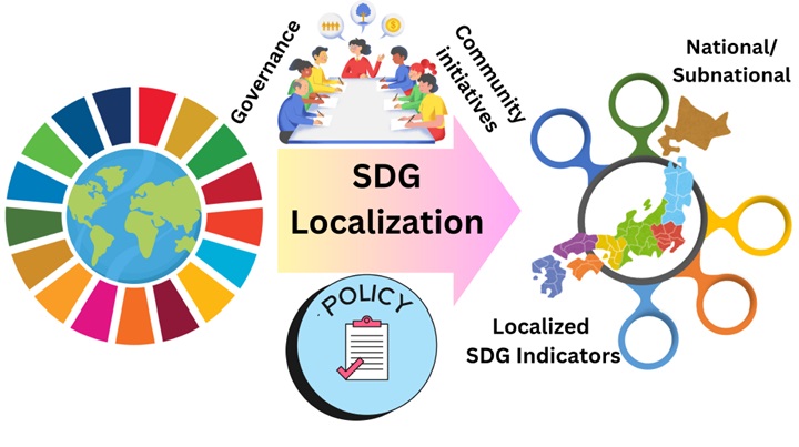 Blog “Navigating the Understanding and Importance of SDG Localization ...