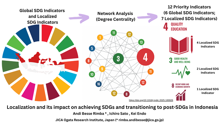 Localization and its impact on achieving SDGs and transitioning to post ...