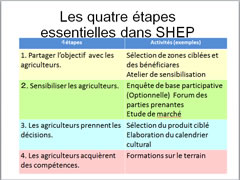 L'approche SHEP et son expansion | Our Work | JICA