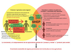 El enfoque SHEP y su expansión | Our Work | JICA