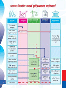 BCWPの改善における小冊子配布と動画の公開 | 安全な建物建設のためのネパール国建築基準遵守促進プロジェクト | 技術協力プロジェクト ...