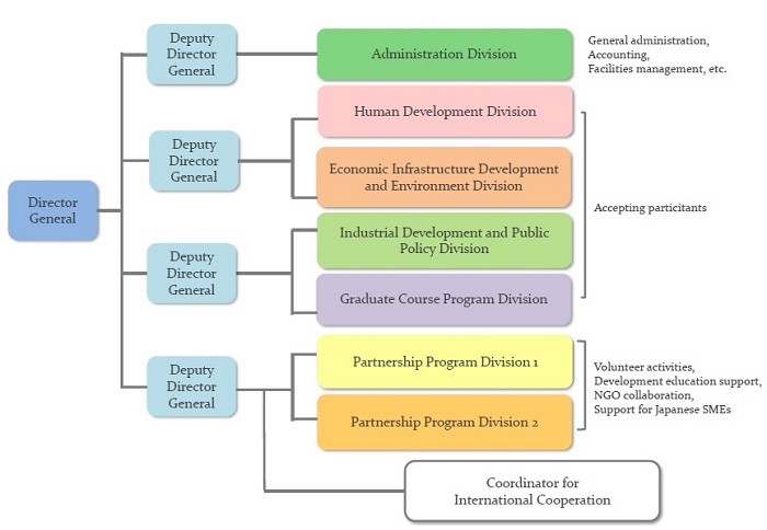 About JICA Tokyo | Tokyo Center | About JICA | JICA