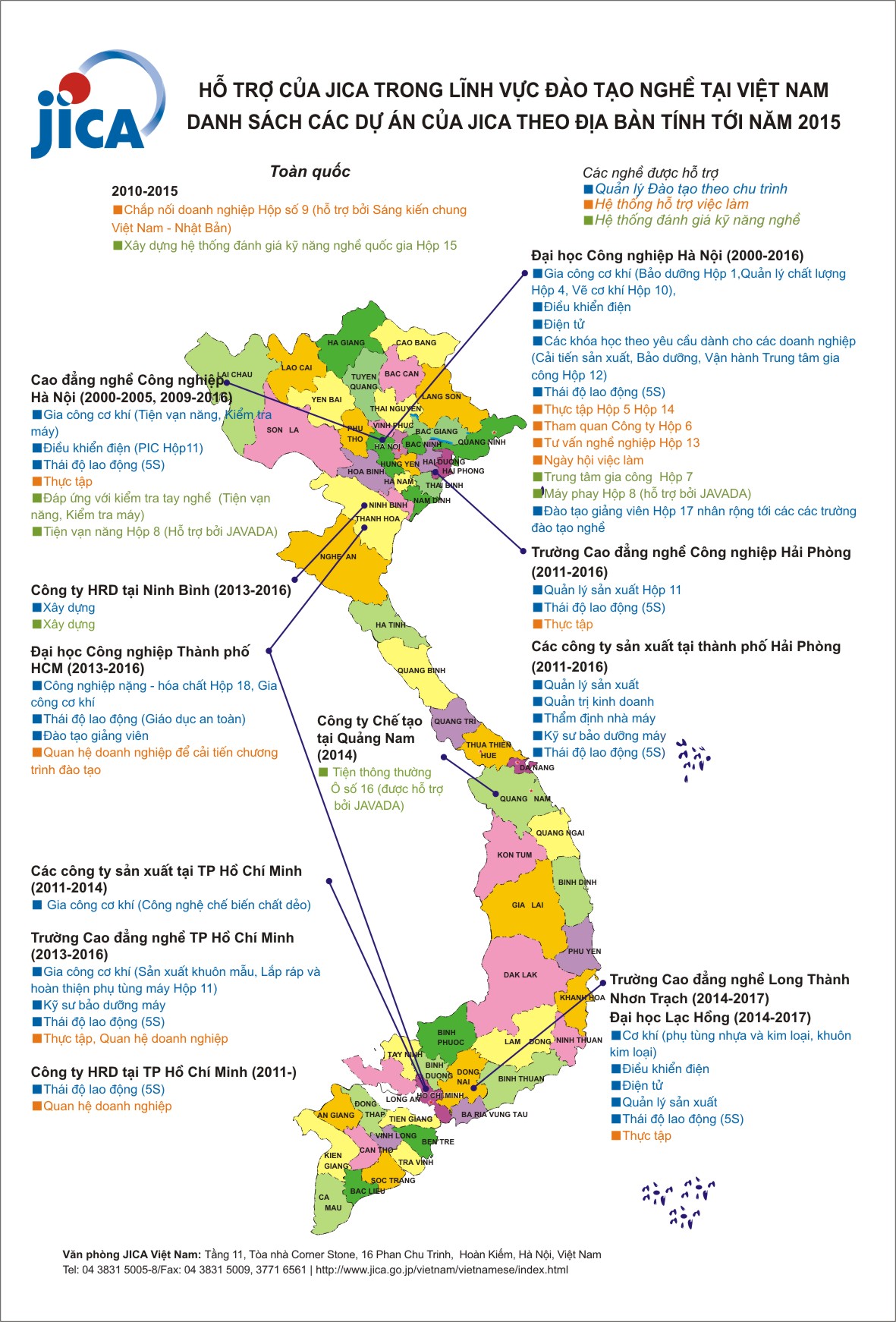 Đề xuất- Chính sách | Countries & Regions | JICA